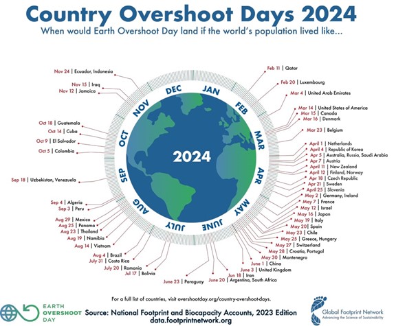 Earth Overshoot Day 2024: Together towards a more sustainable future